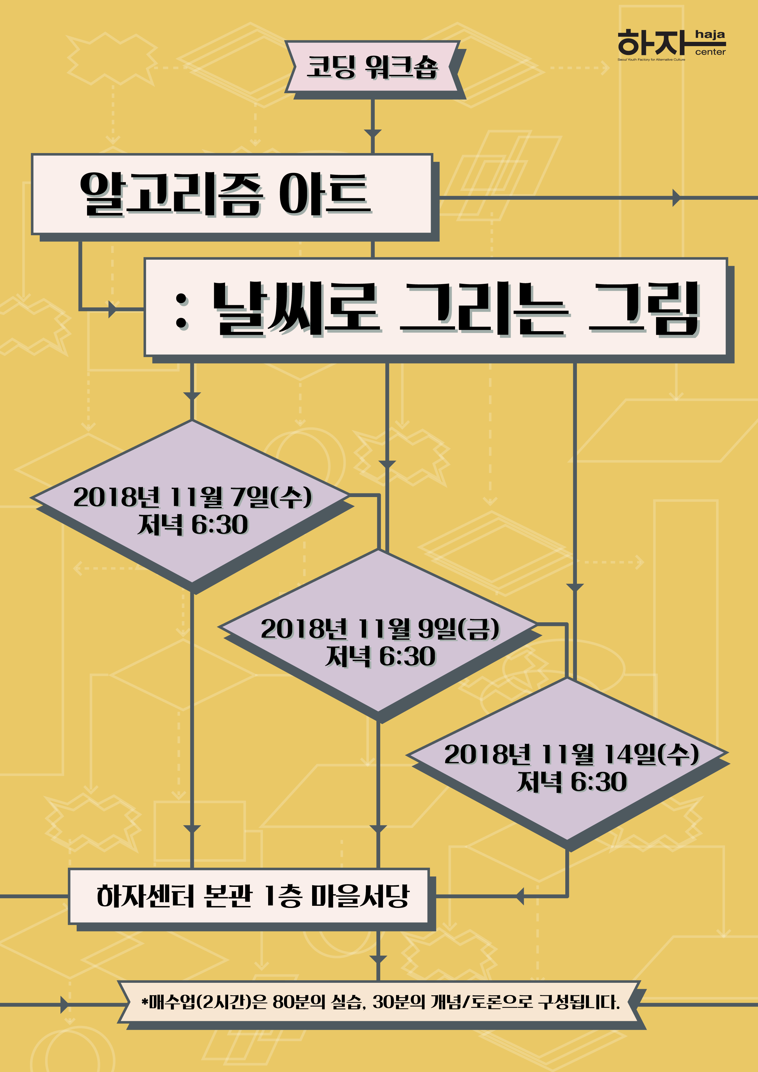 모집 코딩 워크숍 알고리즘 아트 날씨로 그리는 그림 프로그램 신청 현재 신청 및 참여 가능한 프로그램 안내 하자센터 시립청소년미래진로센터